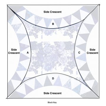 Pickle Dish Picnic Quilt Pattern - We Like Sewing