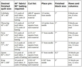 Retro Mock Cathedral Windows Quilt Block - We Like Sewing