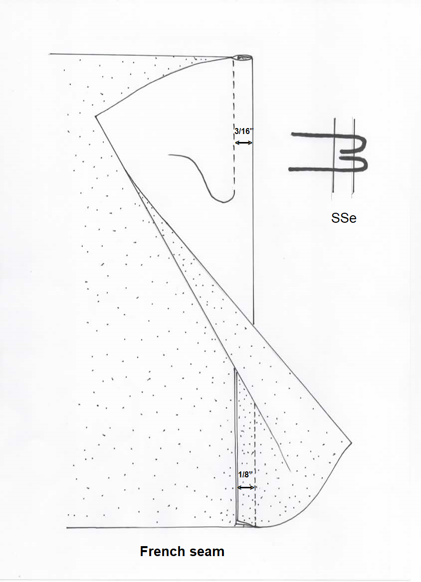 Highland Cozy Sewn Winter Wrap - We Like Sewing