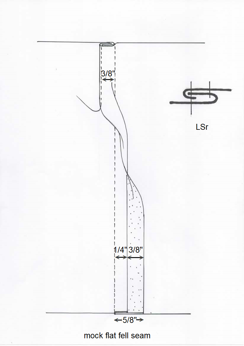 Highland Cozy Sewn Winter Wrap - We Like Sewing