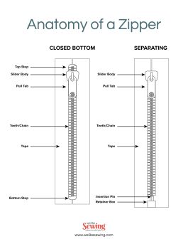 All About Zippers: Our Simple Guide for Sewing Beginners - We Like Sewing