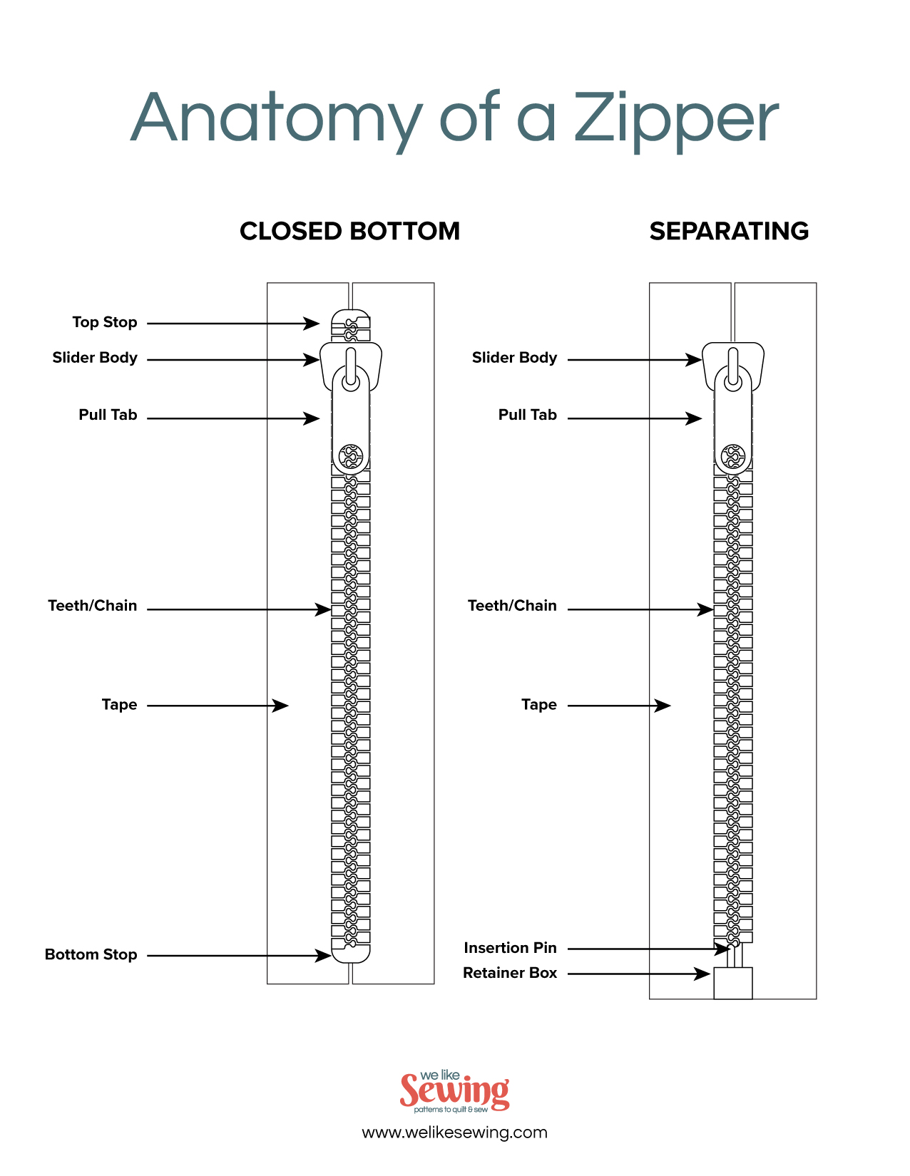 All About Zippers: Our Simple Guide for Sewing Beginners - We Like Sewing