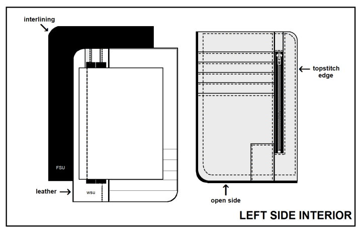 Classic Leather Men's Wallet Pattern - We Like Sewing