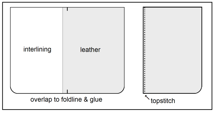 Classic Leather Men's Wallet Pattern - We Like Sewing