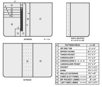 Classic Leather Men's Wallet Pattern - We Like Sewing