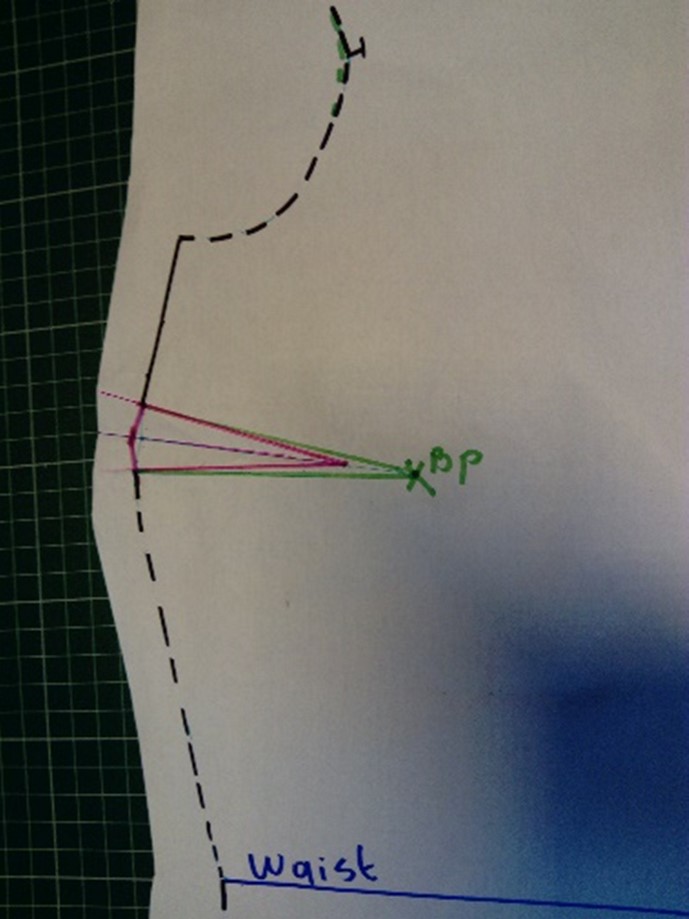 Perfect Fit: How to Do a Full Bust Adjustment - We Like Sewing